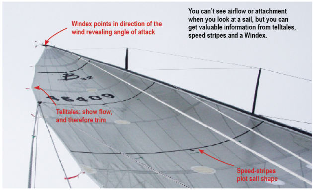Upwind sail trim